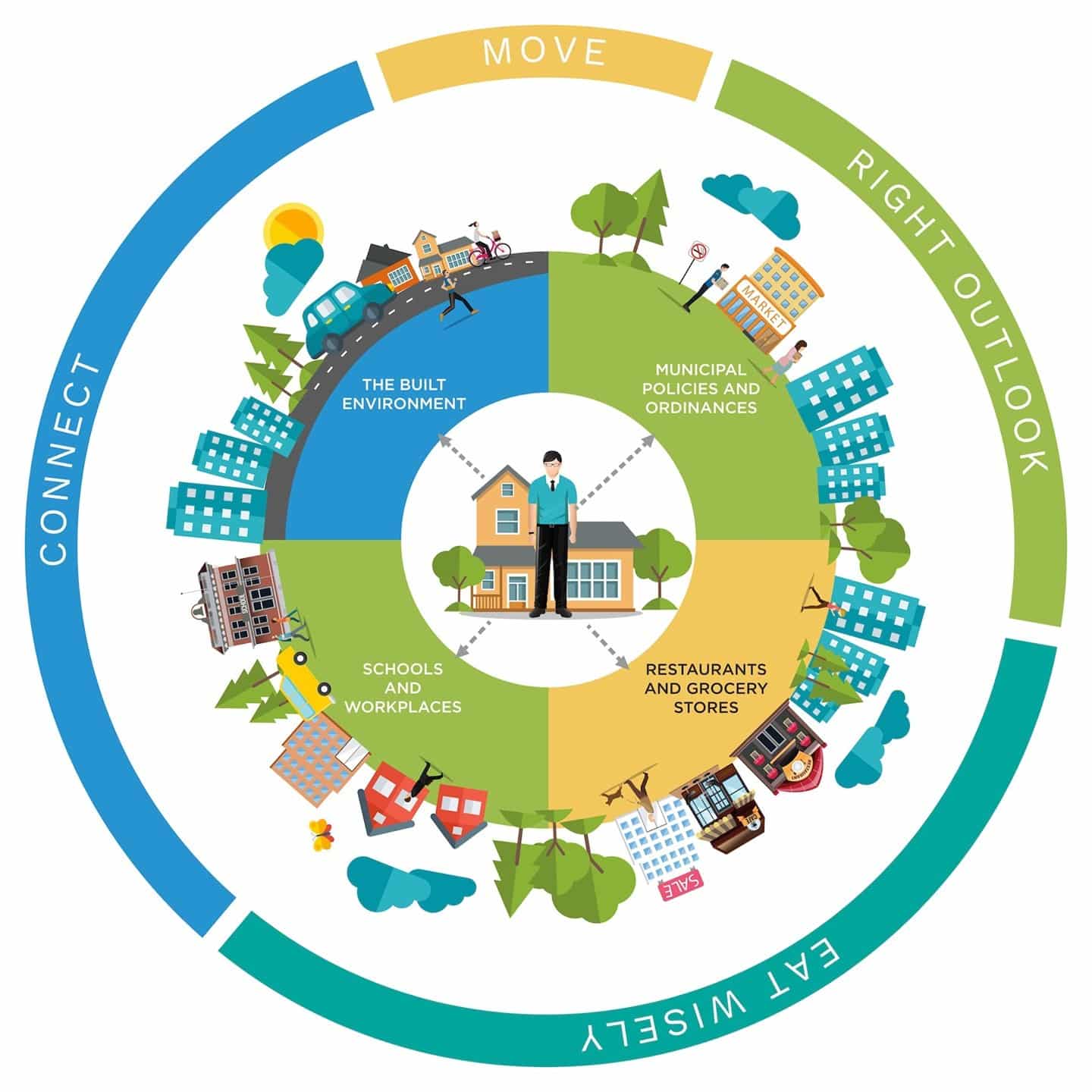 State Senator Steve Santarsiero Announces Grant To Explore Blue Zones ...